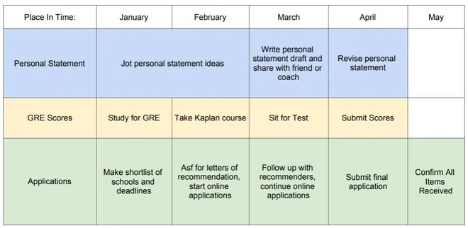 The 5-Step Plan to Achieving Any Goal