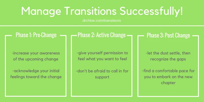 How to Manage Changes and Transitions Successfully!
