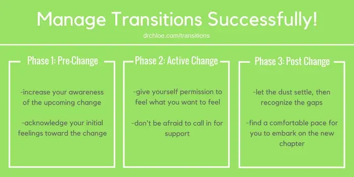 How to Manage Changes and Transitions Successfully!