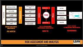 Project Pre-mortem Risk Canvas Powerpoint Template