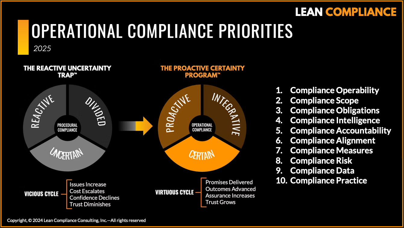 Compliance Priorities for 2025