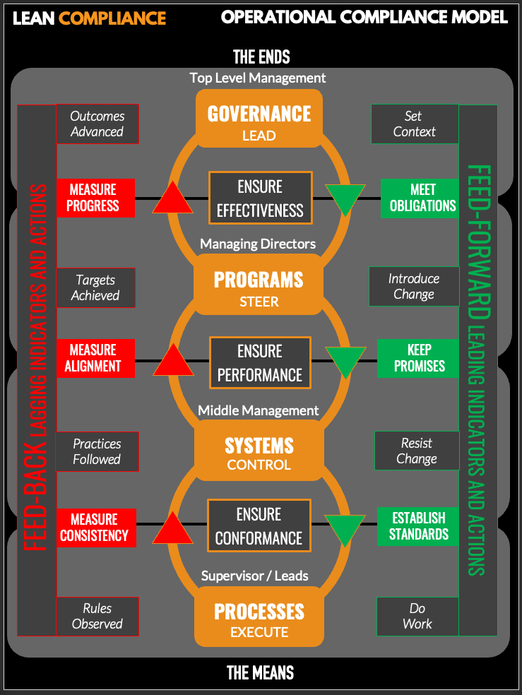 Operational Compliance - Update