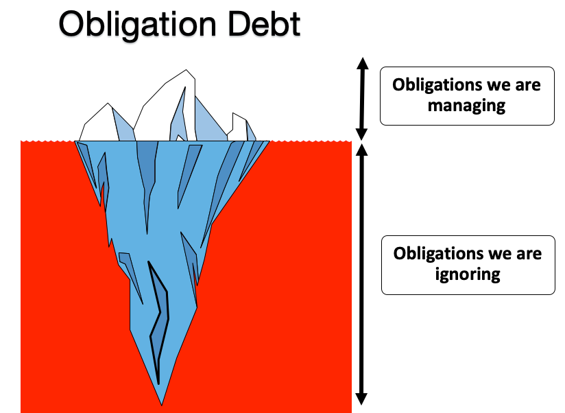 The Cost of Obligation Debt