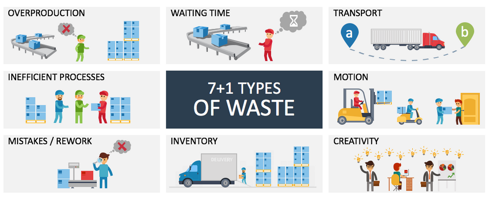 Is Compliance a Waste?