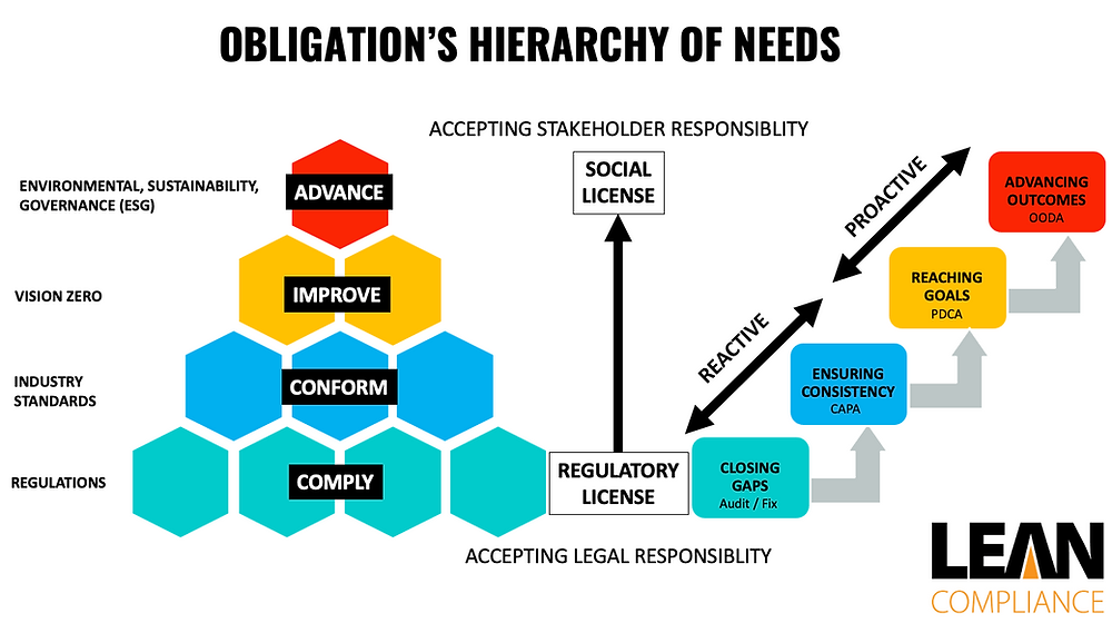 Obligation’s Hierarchy of Needs