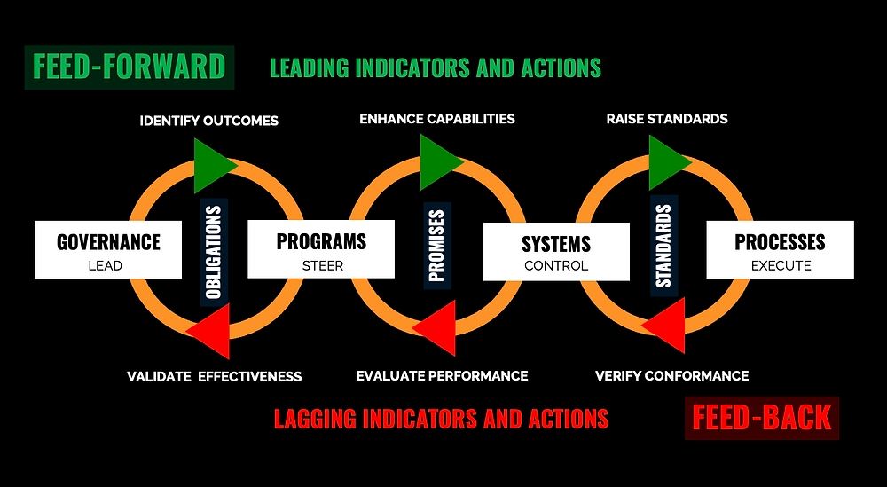 Management Systems - Concept of Operations (CONOPS)