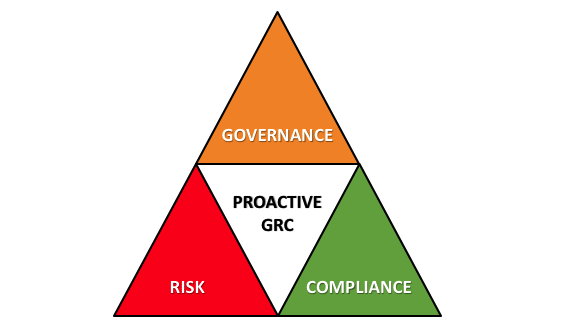 A Proactive Approach for Governance, Risk and Compliance (GRC)
