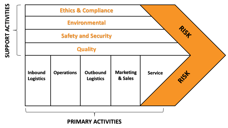How effective is your compliance program at buying down risk?