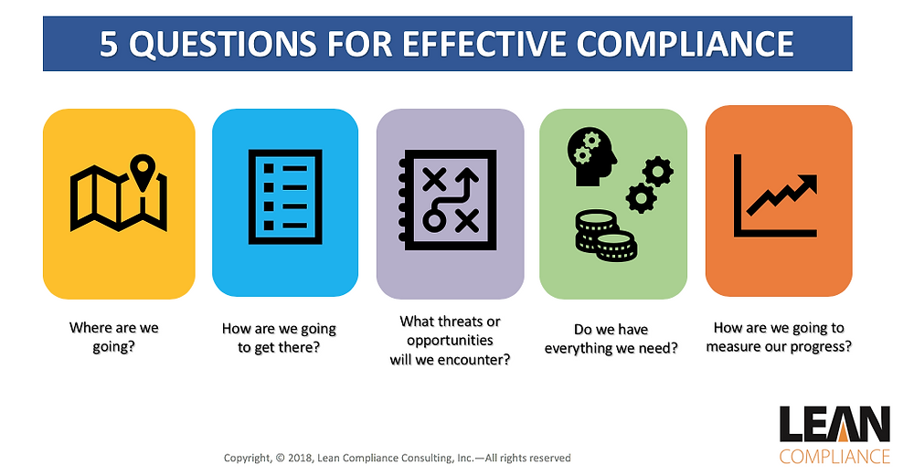 5 Questions You Must Answer to Improve Your Compliance