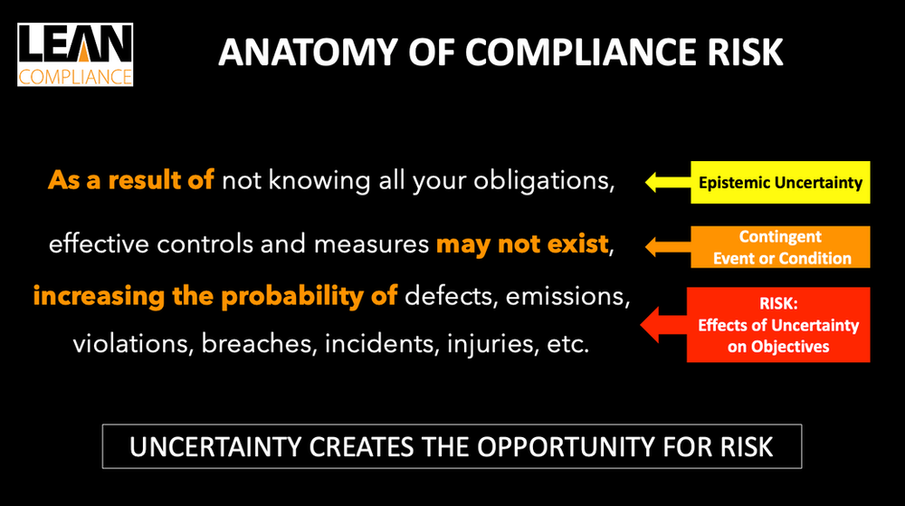 Anatomy of Compliance Risk