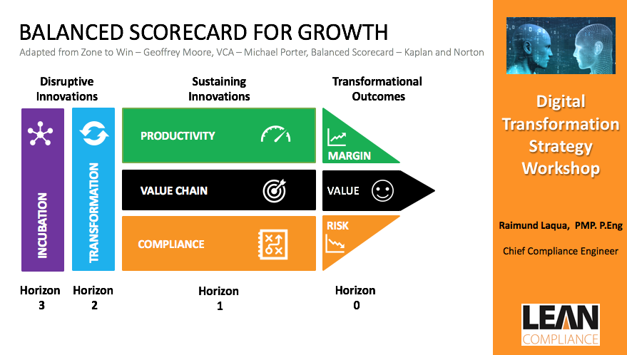 Balanced Scorecard for Growth