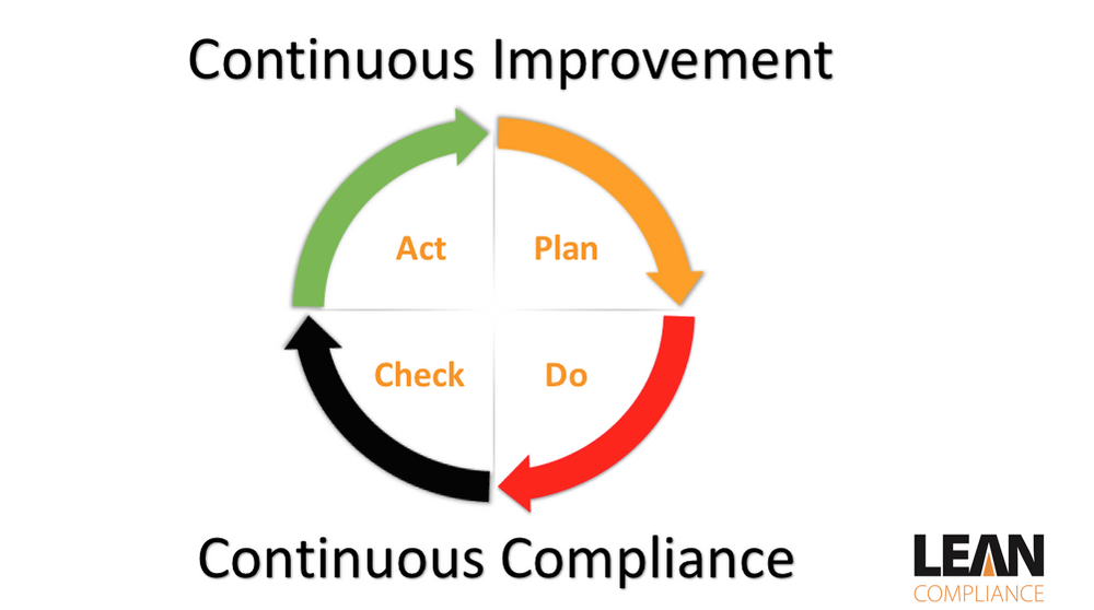 Continuous Value requires Continuous Compliance