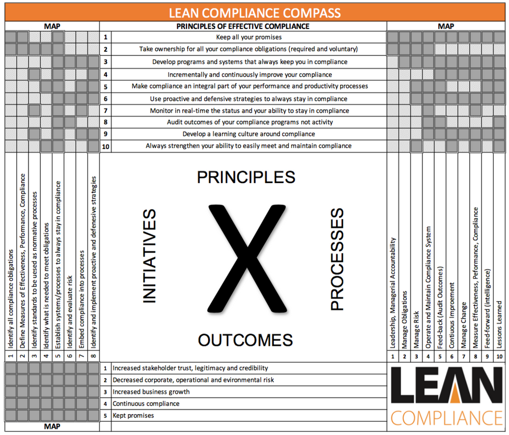 Compliance Compass To Make Certain You Are Always in Compliance