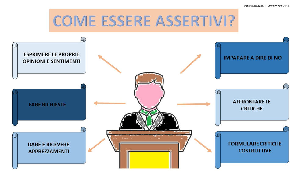 COME ESSERE ASSERTIVI? ECCO QUALCHE CONSIGLIO