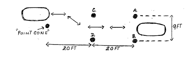 Maneuverability | sthenrydrivingschool