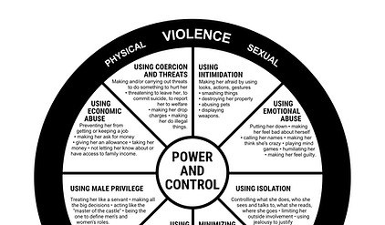 Domestic Violence | valleycitynd