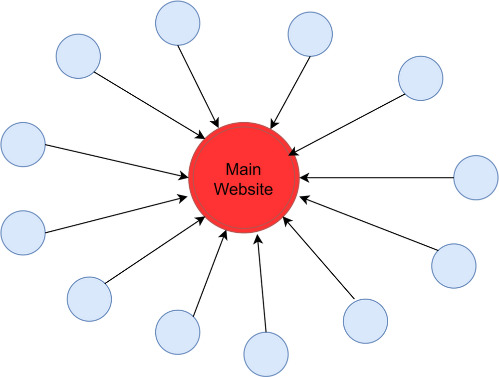 Website Ranking using Google PageRank Algorithm