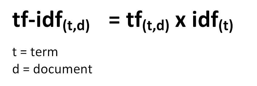 TF-IDF in the Field of Information Retrieval