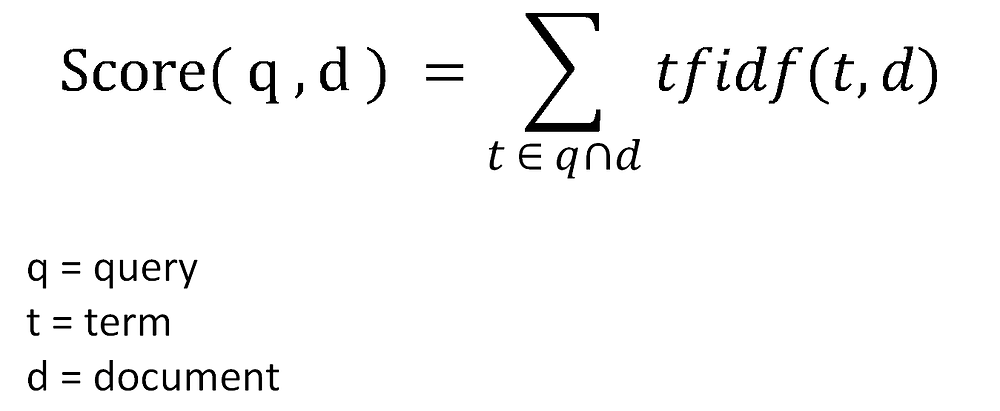 TF-IDF in the Field of Information Retrieval