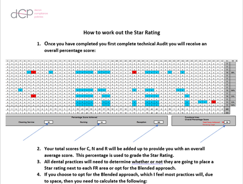 How to work out the Star Ratings | DeconPete