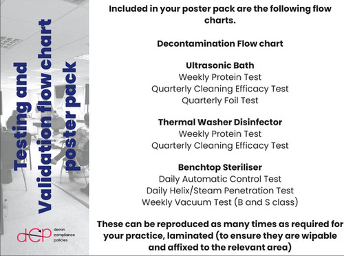 Testing & Validation poster pack | DeconPete