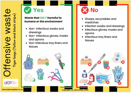 Offensive Waste bin sticker | DeconPete
