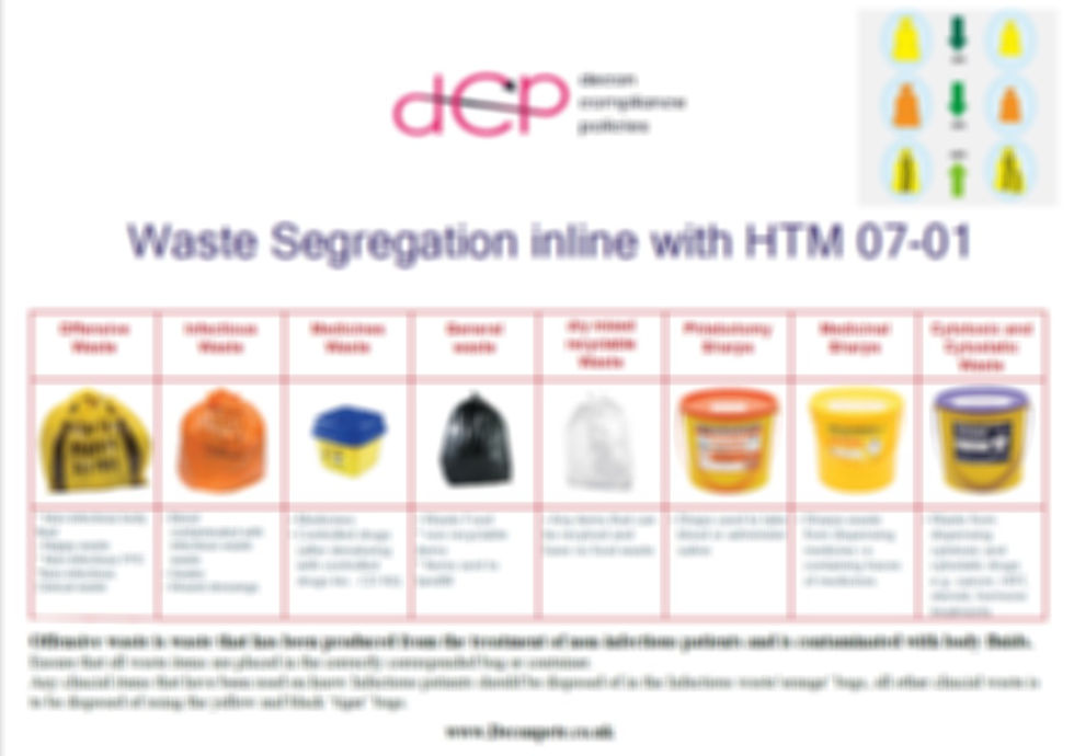 Healthcare Waste segregation poster | DeconPete
