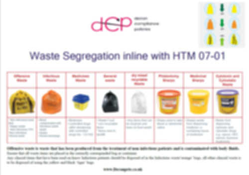 Healthcare Waste segregation poster | DeconPete
