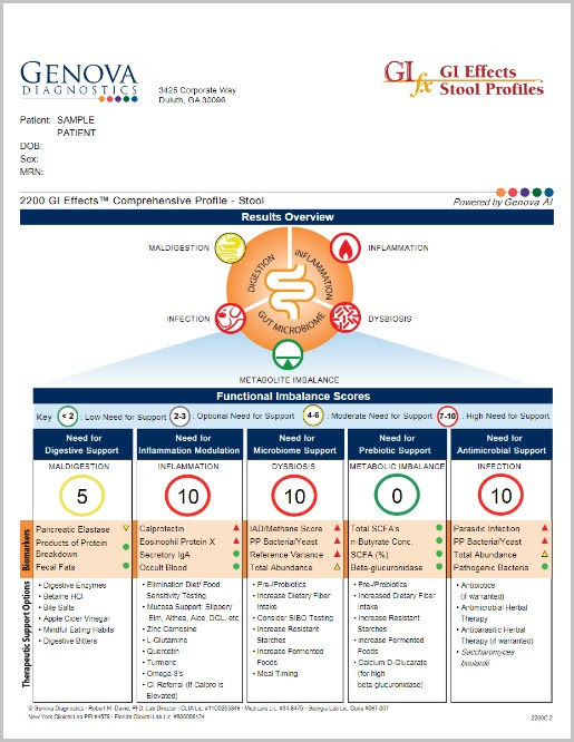 Health Test Spotlight: Stool Testing for Gut Problems