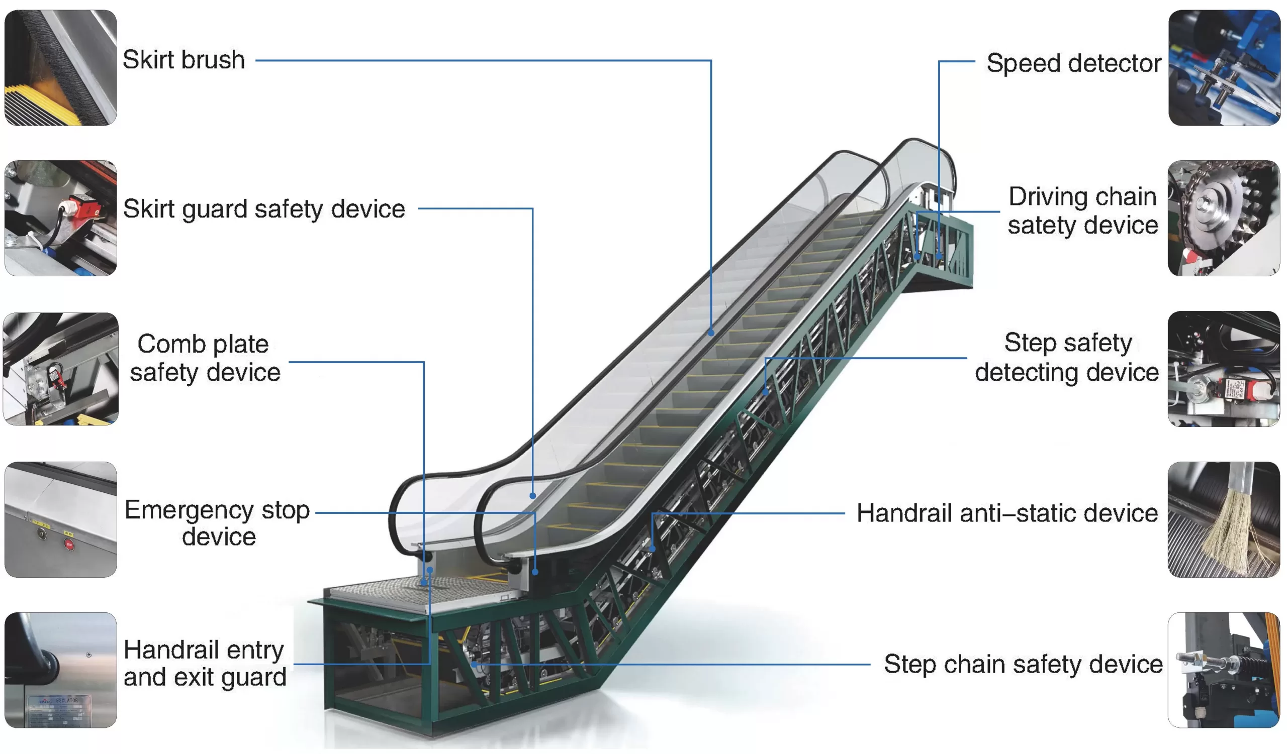 Escalators and moving walks | Seven Segment