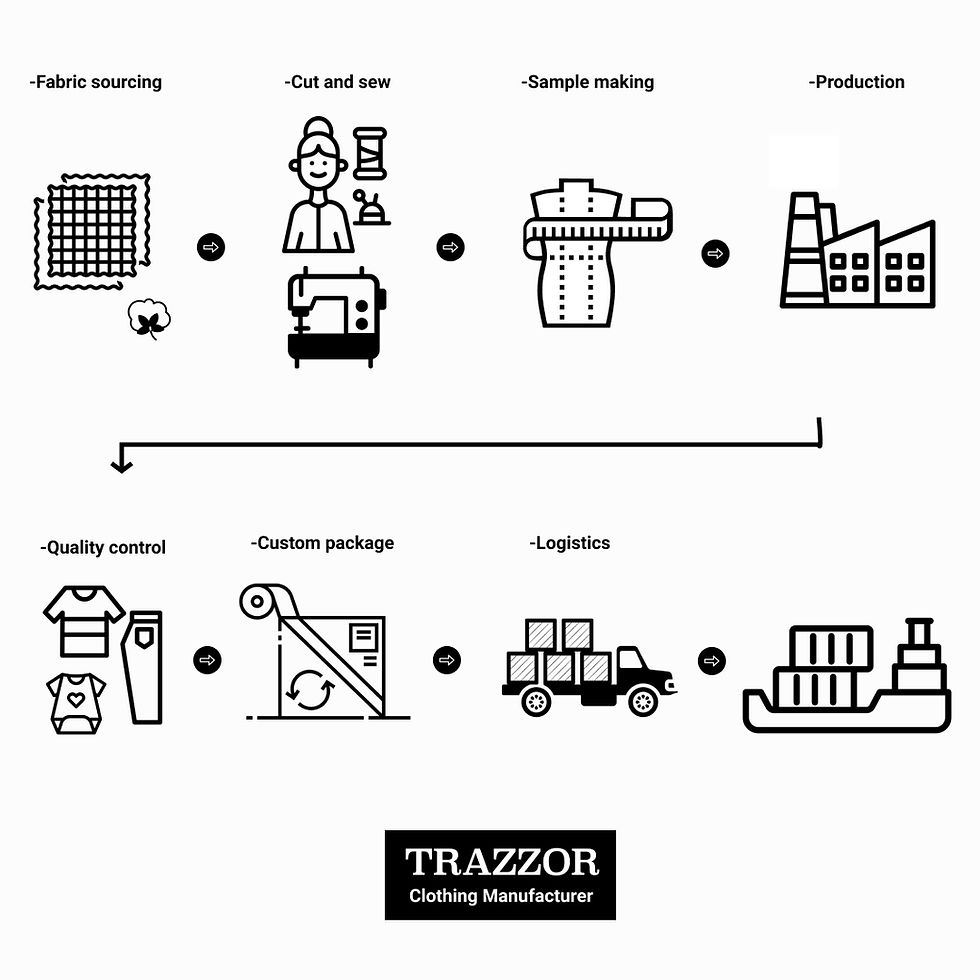 When Should Quality Control Take Place During The Production when-should-quality-control-take-place-during-the-production
