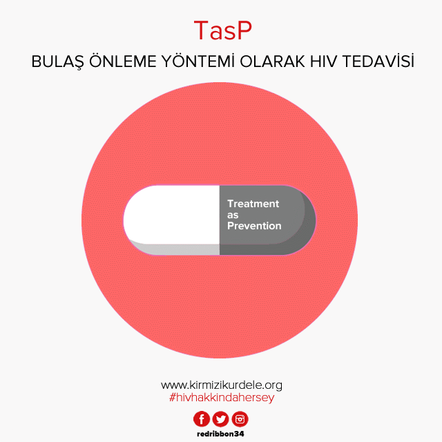 Korunma Amaçlı HIV Tedavisi (Treatment as Prevention - TasP)