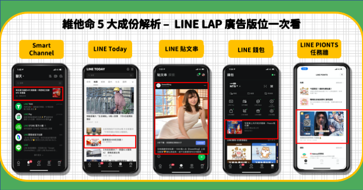 【LINE LAP 廣告維他命】五分鐘服用 立刻搞懂 LINE LAP 成效型廣告！
