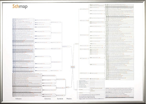 5th Map + Checklist | 5th Map