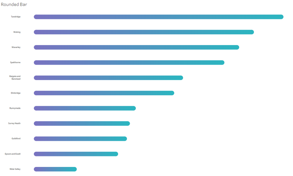 Tableau Bitesize: Rounded Bar Charts with Gradient Fill