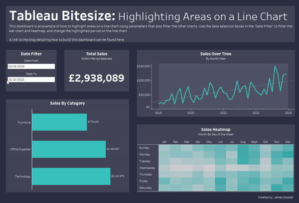 Tableau Bitesize: Highlighting Areas on a Line Chart
