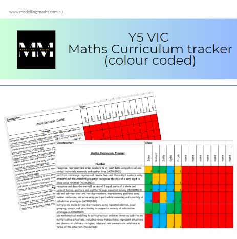 Y5 VIC 2.0 Maths curriculum tracker (colour coded) | Modelling Maths