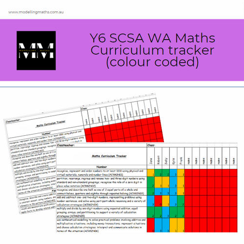 Year 6 SCSA WA Maths curriculum tracker (colour coded) | Modelling Maths