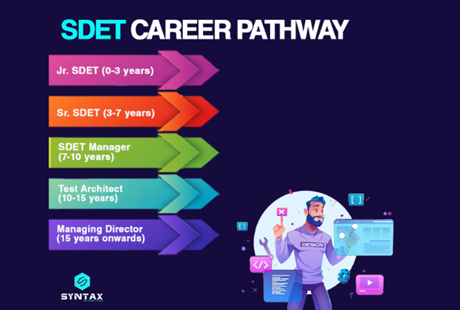 Understanding the Roles and Responsibilities of the SDET: A ...
