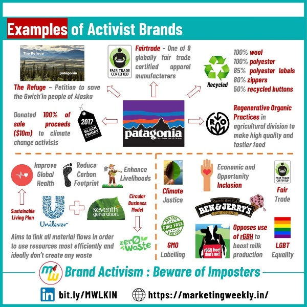 Brand Activism
