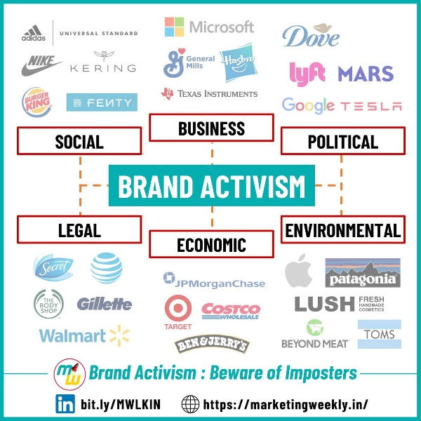 Brand Activism