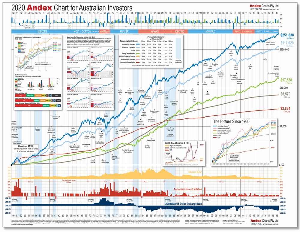 Andex Investor Chart - Dec 2019