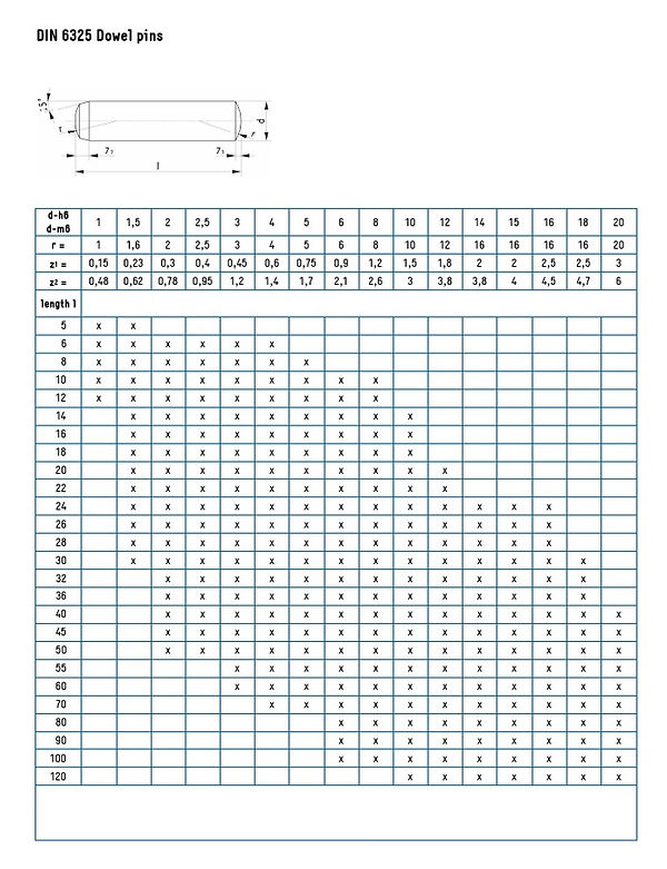 מדריך הנדסי | אורן גרצמן | שימוש נכון בקשיחים נפוצים