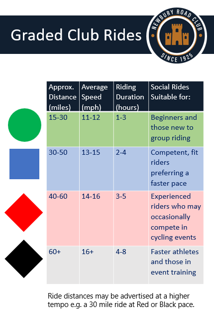 CLUB RIDES | Newbury Road Club