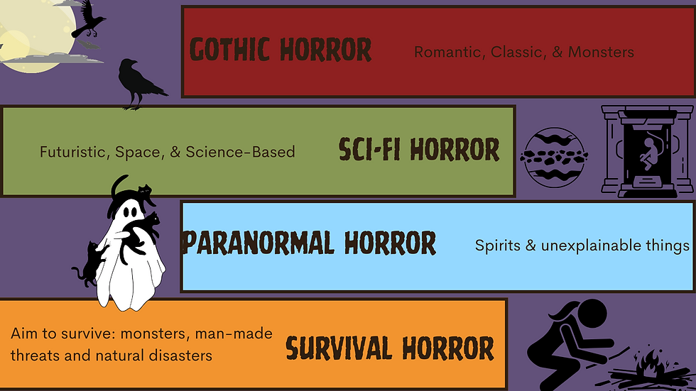 Types of Horror | Lesson 4 Flipped
