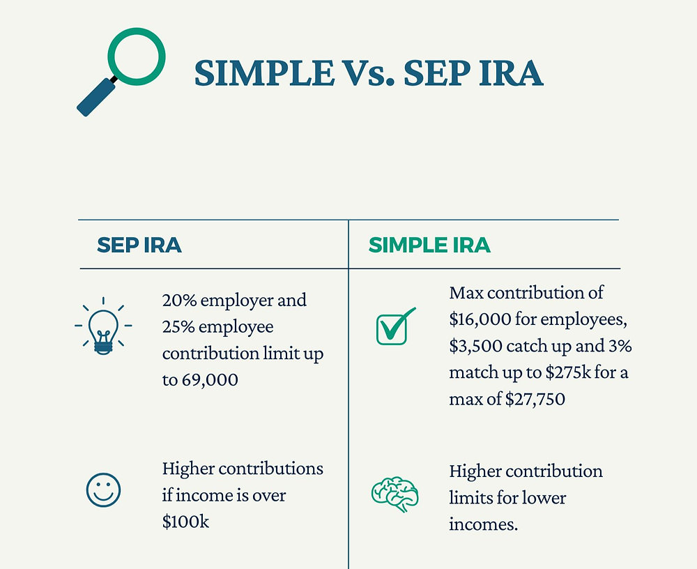SIMPLE vs. SEP IRA