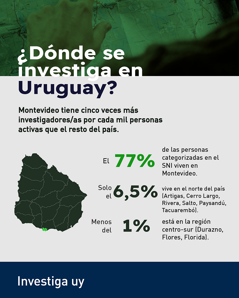 ¿Dónde se investiga en Uruguay?