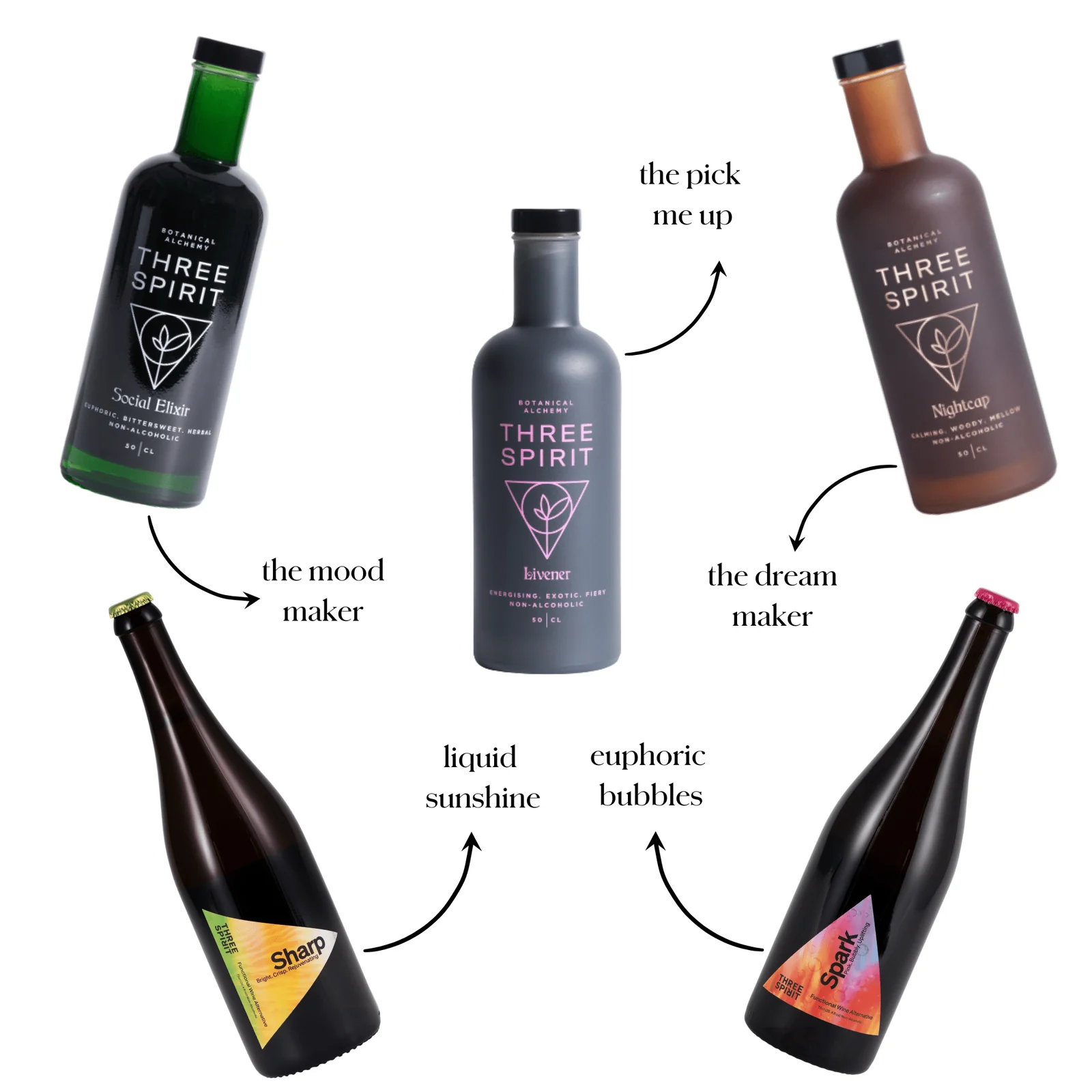 Sentia Red - Functional 0% GABA spirit