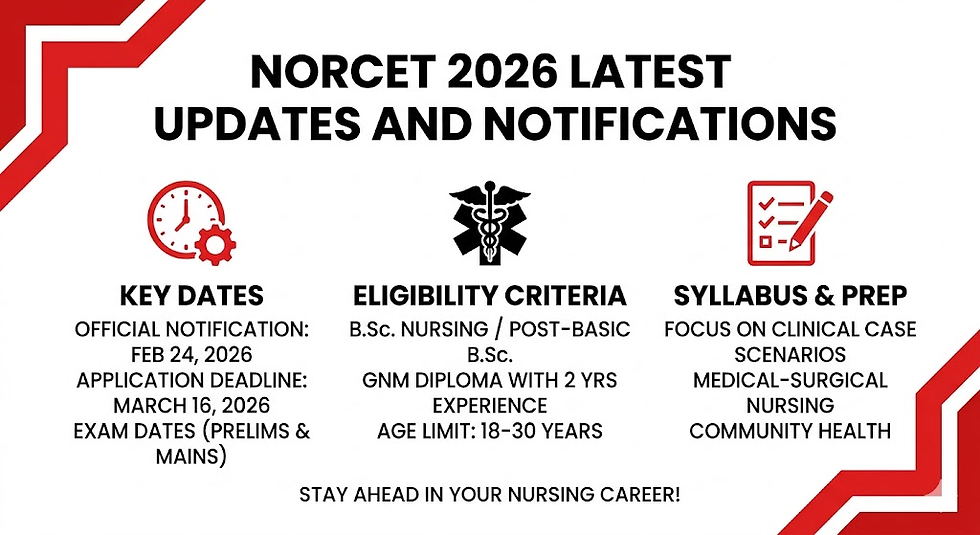 NORCET 2026 Latest Updates: Official Notification, Exam Dates, and ...