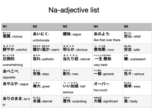 Na Adjective List - 595 words | OHARU
